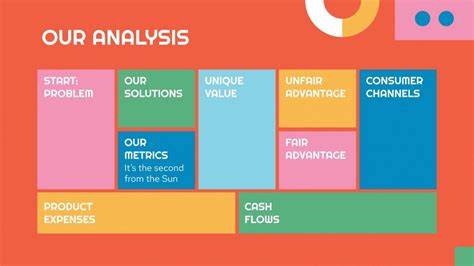 Business Model Canvas Template Google Slides