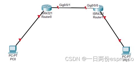 cisco packet tracer 实验一 静态路由的配置 cisco packet tracer实验一 csdn博客
