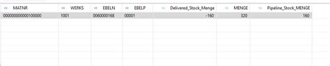 Removing Duplicates While Fetching Data From Multi Sap Community