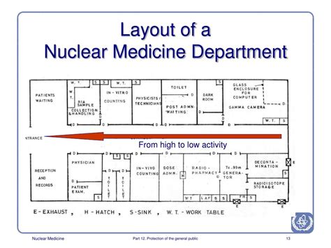 Ppt Part 12 Powerpoint Presentation Free Download Id224712