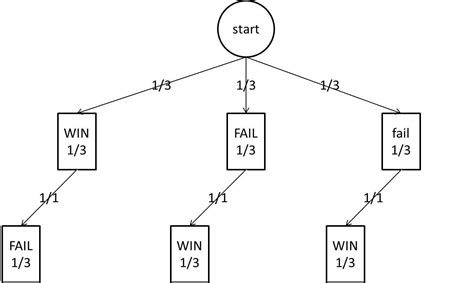 Visualizing The Solution To The Monty Hall Problem Prof Nick Flor