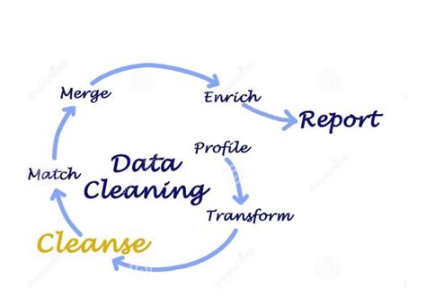 Do Excel Data Cleaning Excel Data Entry And Data Cleanup By Lawish