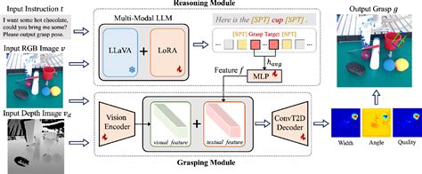 Figure 2 From Reasoning Grasping Via Multimodal Large Language Model Semantic Scholar