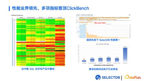 从 apache doris 到 selectdb：下一代云原生实时数仓的演进 墨天轮