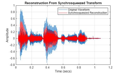 Time Frequency Reassignment And Mode Extraction With Synchrosqueezing Matlab And Simulink