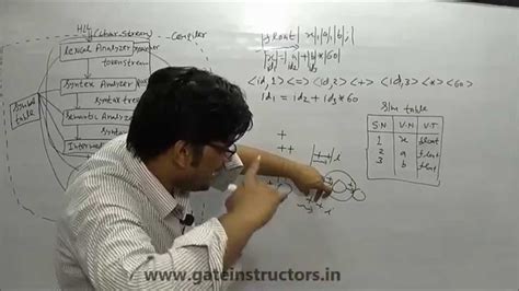 Compiler Design Lecture Introduction To Lexical Analyser And Grammars YouTube