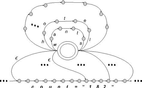 Figure 1 From Natural Language Generation Through Character Based Rnns With Finite State Prior