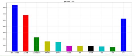 matplotlib常见图形绘制（折线图、散点图、柱状图、直方图、饼图） matplotlib中可以画什么图 csdn博客