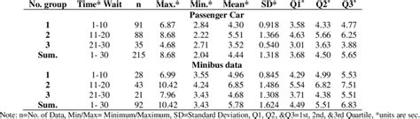 The Accepted Gap Data Statistic Results Download Scientific Diagram