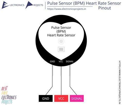 pulse sensor bpm heart rate sensor pinout and projects electronics