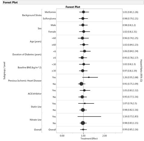 forest plot add in jmp user community