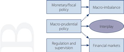 Figure 1 From Analytical Background For The Counter Cyclical Capital Buffer Decisions In