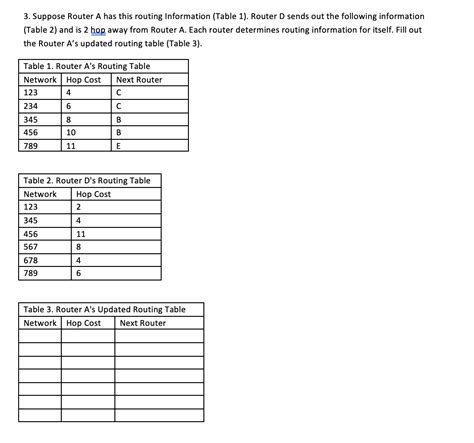 Solved Suppose Router A Has This Routing Information Chegg