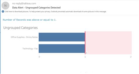 Tableau Prep Email Alerts Techno Whisp