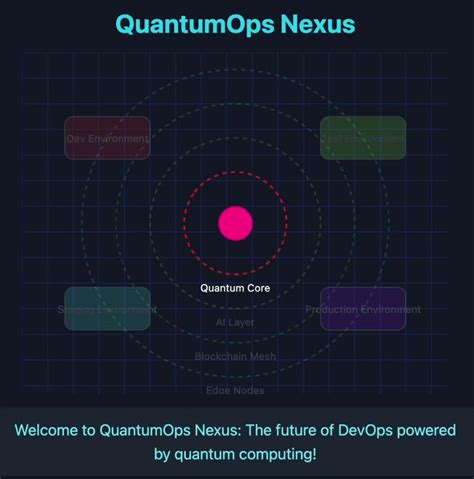 Quantumops Nexus A Devops Platform Kundan Antyakula🧿 Posted On The