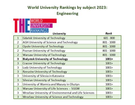 Times Higher Education World University Rankings By Subject At Maggie