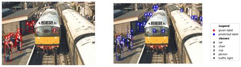 Finding Label Errors In Object Detection Datasets Cleanlab