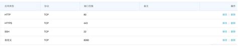 nginx 80端口无法访问 nginx 80端口访问不了 csdn博客