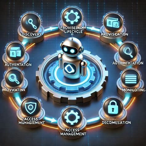 Nhi Nhi Gartner Nhi Digitalsecurity Cybersecurity Zerotrust Identitymanagement Ai