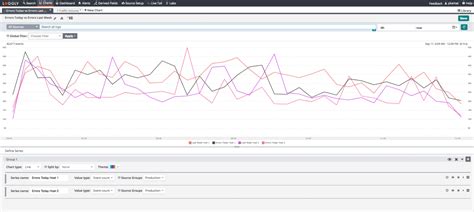 Logging As A Service Laas Saas Log Monitoring Tool Loggly