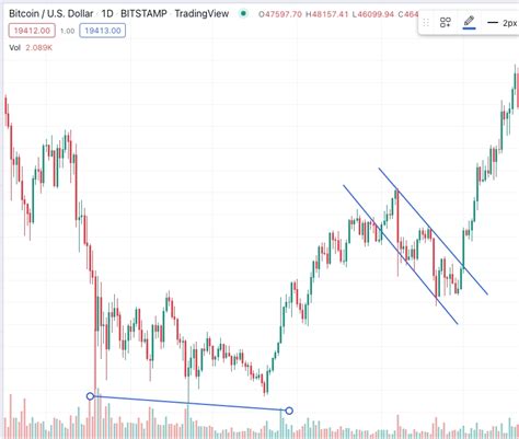 Crypto Chart Patterns Explained How To Read Bitcoin Charts