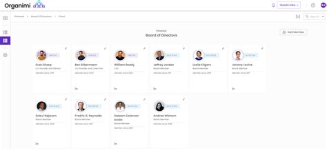 Pinterests Organizational Structure Interactive Chart Organimi