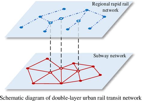 Figure 1 From Congestion Propagation Of Double Layer Urban Rail Transit Considering Passengers