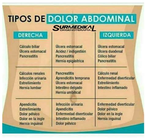 Tipos De Dolor Abdominal Es El Surmedikal Oxigenoterapia