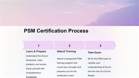 Ppt Psm Certification Overview Powerpoint Presentation Free Download Id 12860366