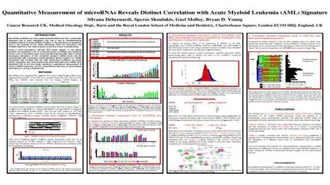 Quantitative Measurement Of Micrornas Reveals Distinct Correlation With Acute Myeloid Leukemia