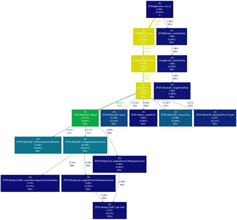 Accelerating A C Cfd Code With Openacc Nvidia Technical Blog