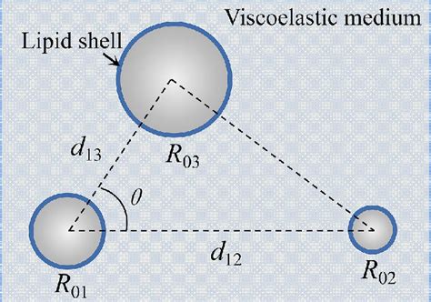 Schematic Diagram For Describing The Oscillations Of Three Interacting Download Scientific