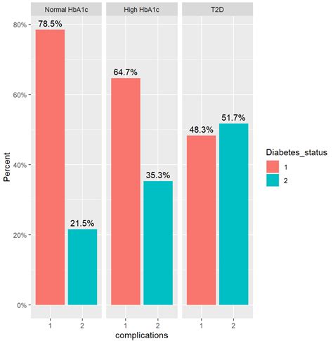 R How To Remove A Single Bar In A Barchart In Ggplot2 Stack Overflow
