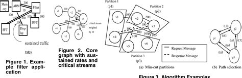 figure 2 from designing message dependent deadlock free networks on