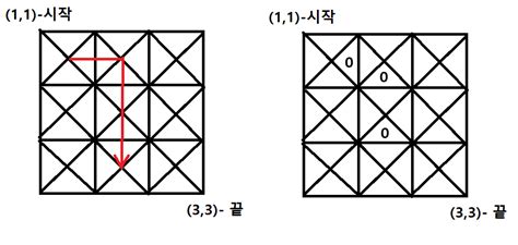 Neural Architecture Search Nas 란 3 By Automator Medium