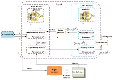 Electronics Special Issue Edgecloud Computing For The Internet Of