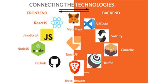 GitHub Trip Le Sindhu