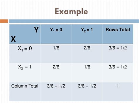 PPT Joint Probability Distribution PowerPoint Presentation Free Download ID 1587846