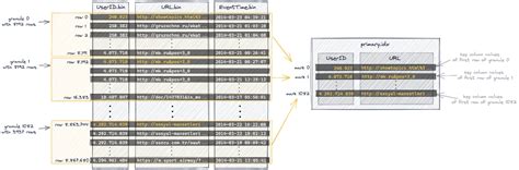 How We Made Clickhouse Log Queries 995 Faster With Resource