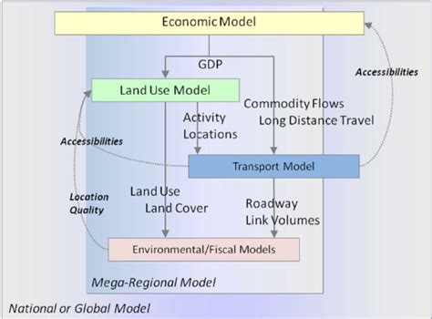 Analytic Framework For Mega Region Analysis Download Scientific Diagram