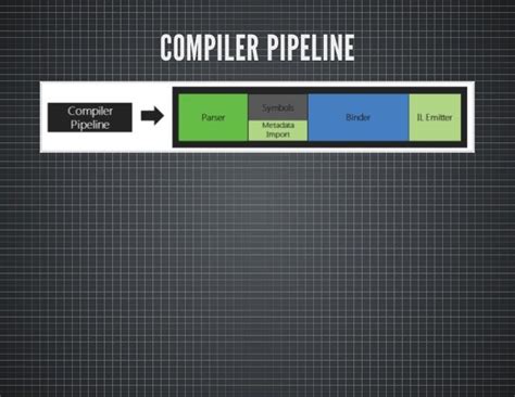 Roslyn Compiler As A Service