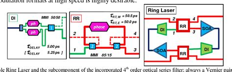 Figure 1 From Widely Tunable Laser With Dual Ring Resonator And Delayed Interferometer Pairs