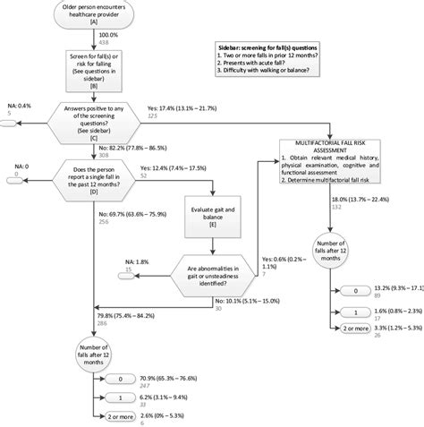 flowchart of the ags bgs screening algorithm [3] and results of its