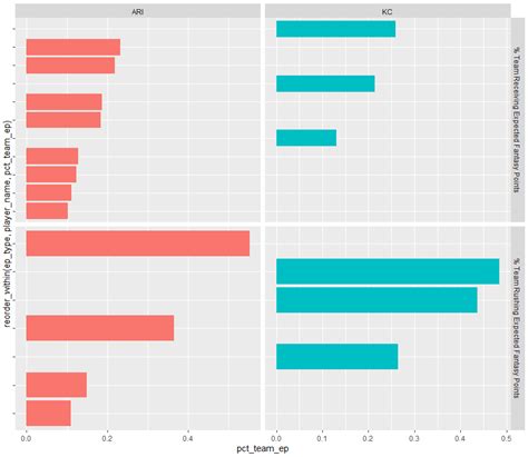 R Facet Grid In Ggplot2 Leaves Blanks Between Columns Stack Overflow