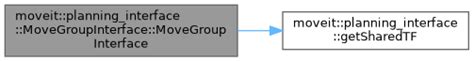 Moveit Moveit Planning Interface MoveGroupInterface Class Reference
