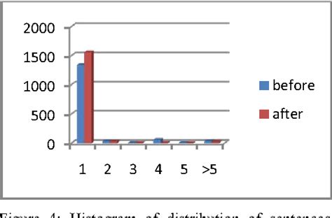 Figure 4 From An Improved Recursive Algorithm For Automatic Alignment