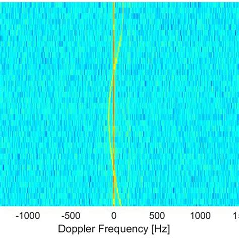 Example Spectrogram Showing The Time Series Of Doppler Profiles For A Download Scientific