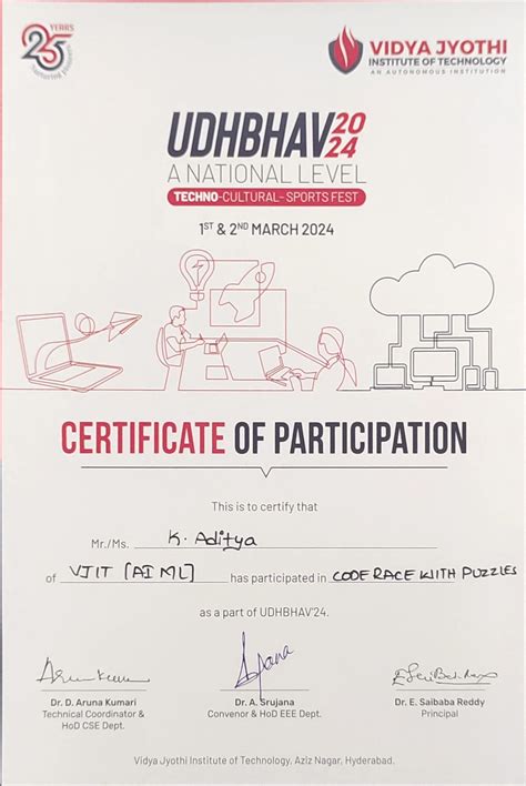 Aditya K Posted On Linkedin