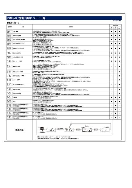 エラーコード一覧