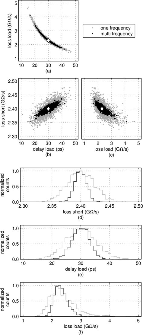 Vna Calibration Methods At Cathy Adler Blog